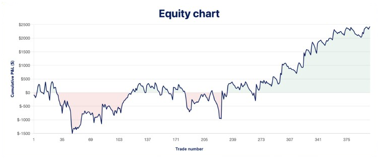 PnLcheck — Trading Performance Analytics for Stocks & Futures